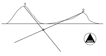 Firefighter Math: 6.9 Resection | NWCG
